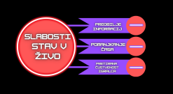 Live stave Najboljše stavnice za športne stave v živo