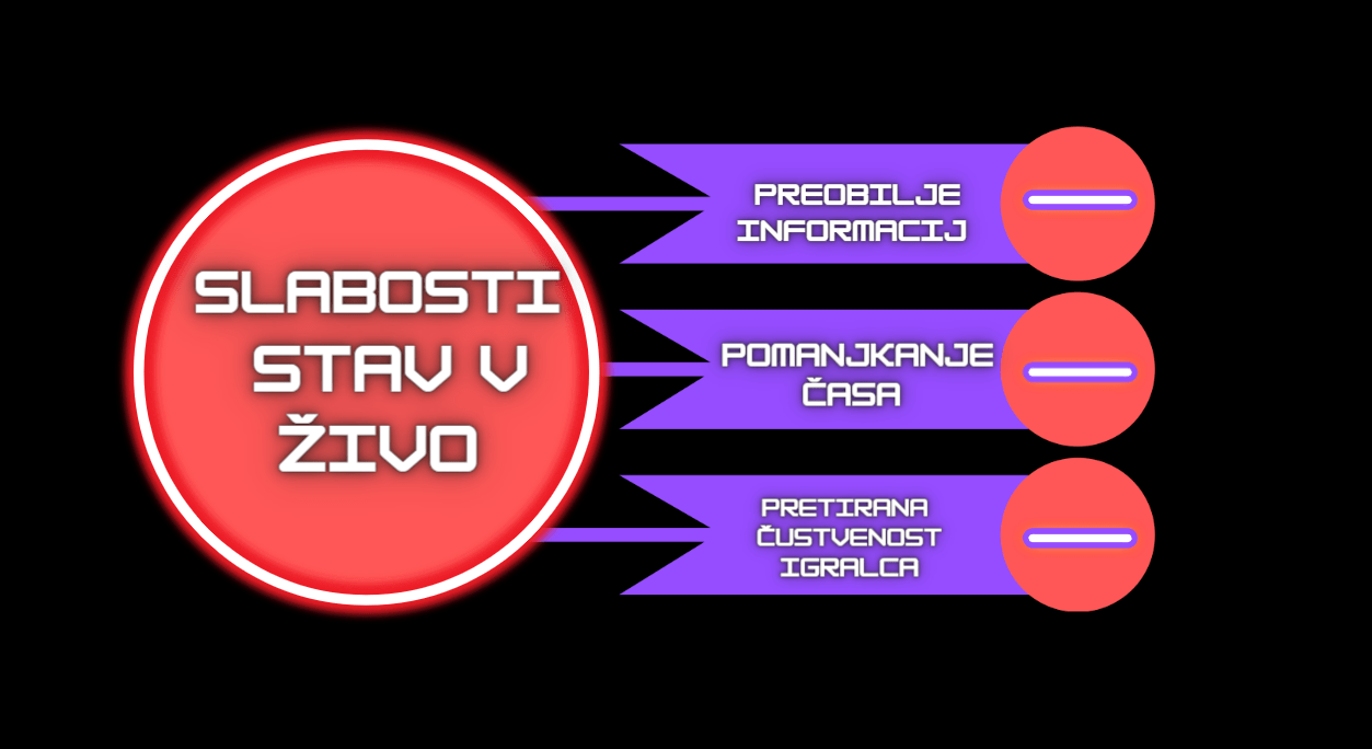 Live stave Najboljše stavnice za športne stave v živo